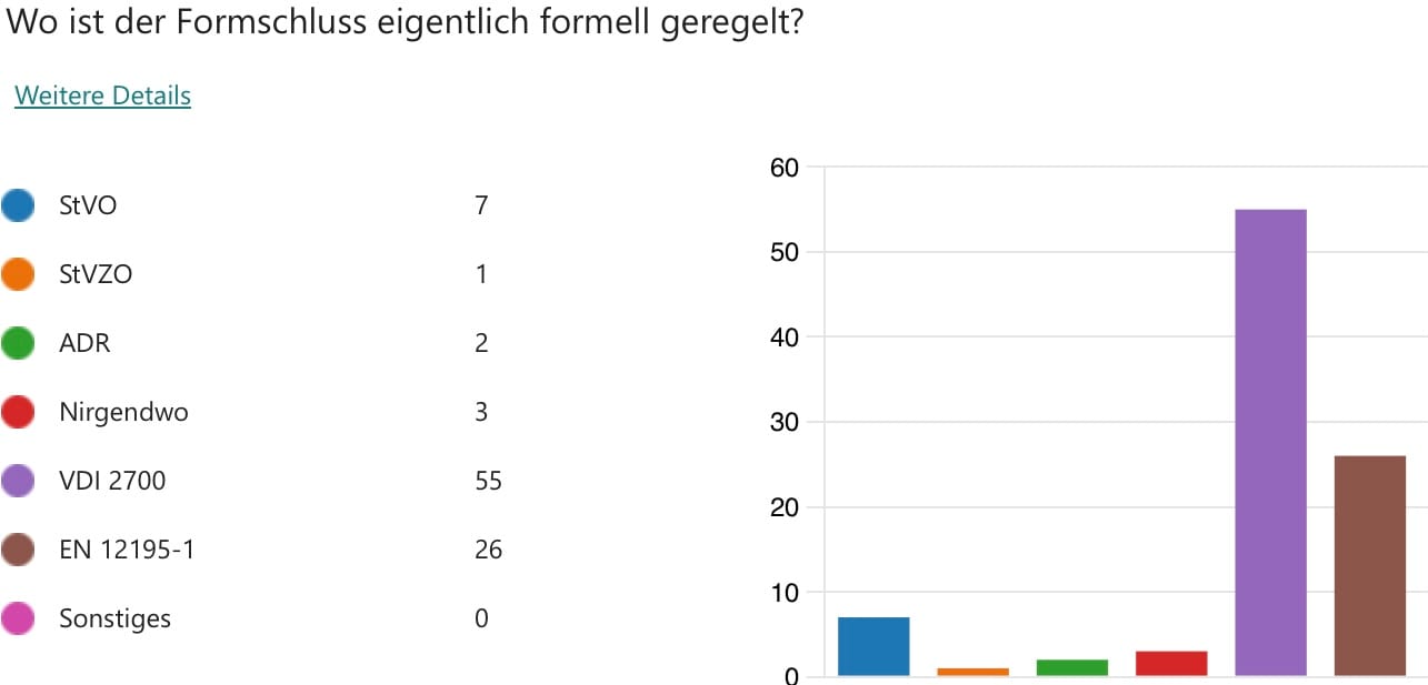 Wann ist Ladungssicherung wirklich formschlüssig? - Michael Girbes ...