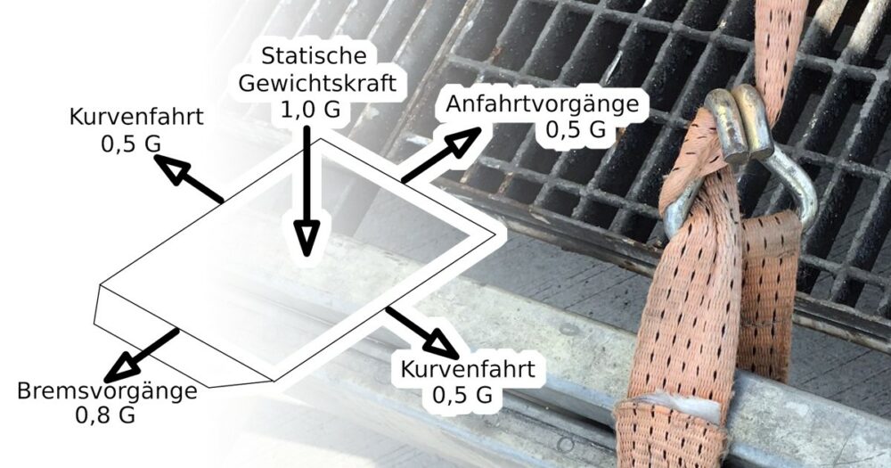 Was ist bei Zurrmitteln erlaubt? Die finale Fassung der VDI 2700 Blatt ...